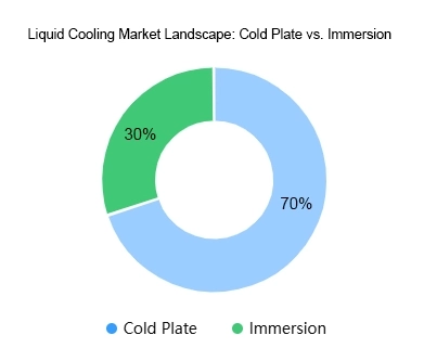 Liquid Cooling In Data Centers Explodes In 2026: How To Choose Between ...