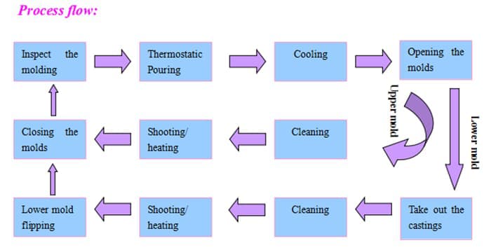 What is the grinding balls production line? - www.nghexin.co.za